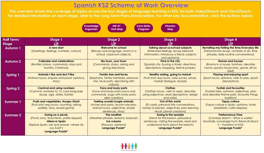 Curriculum Photos - School Gallery - Topcliffe School