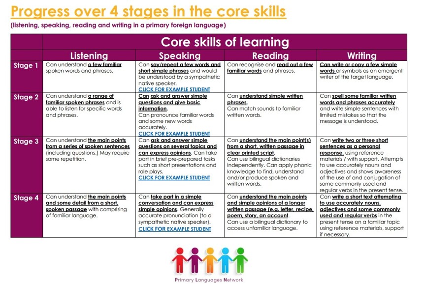 Curriculum Photos - School Gallery - Topcliffe School